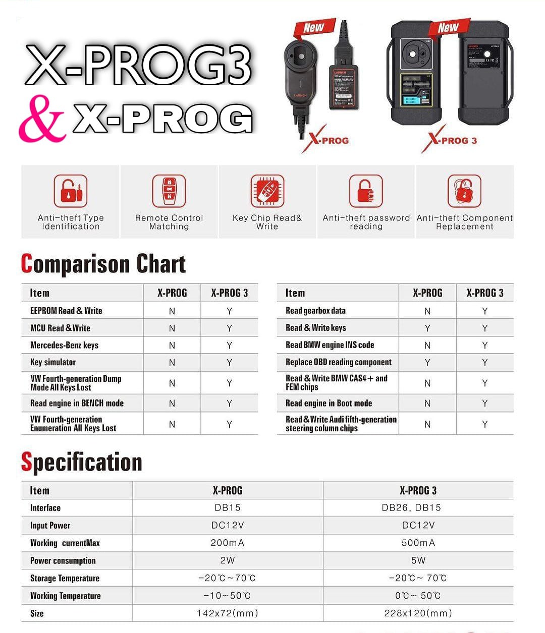 Launch X-PROG3 - Все про автосканер Launch x431